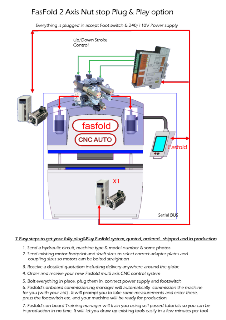 Plugplay - Complete Machine Tools in Australia - CNC Auto